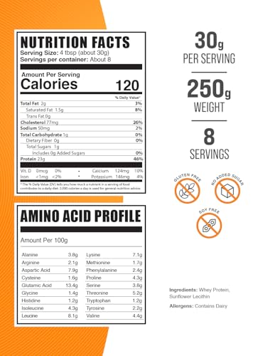 grass fed whey protein benefits