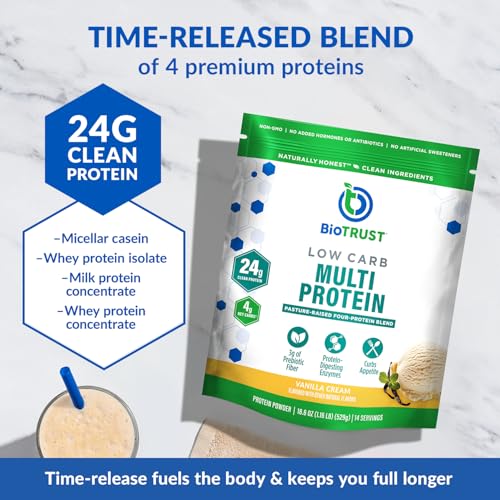 grass fed whey protein benefits