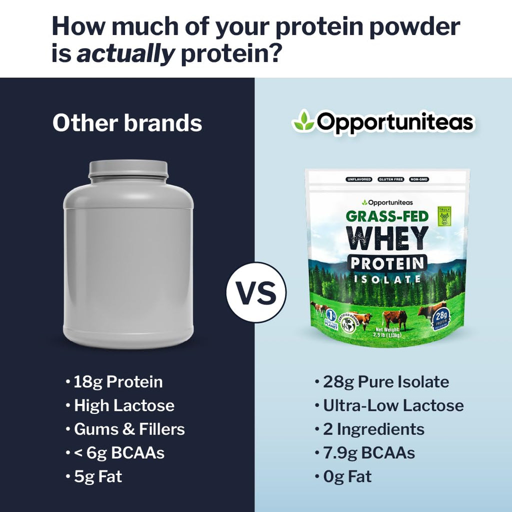 grass fed whey protein benefits