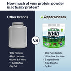 grass fed whey protein benefits