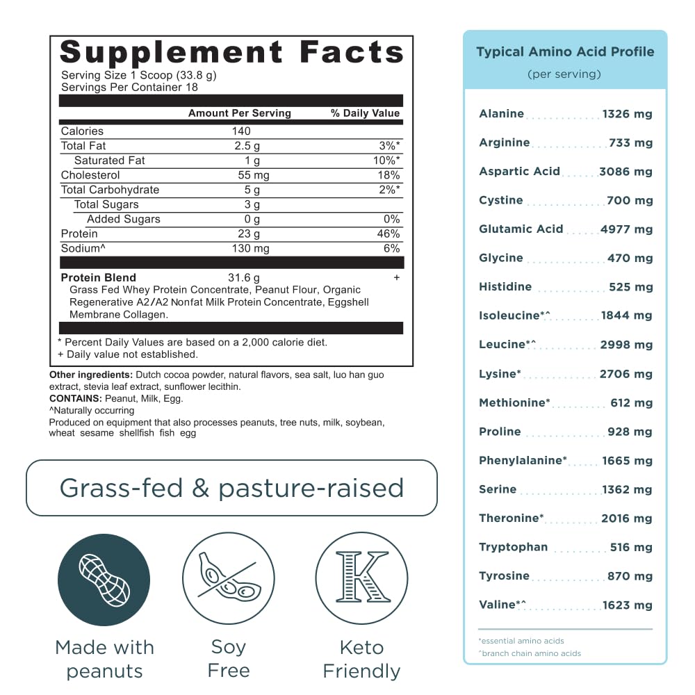 grass fed whey protein benefits