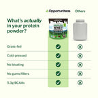 grass-fed whey protein benefits