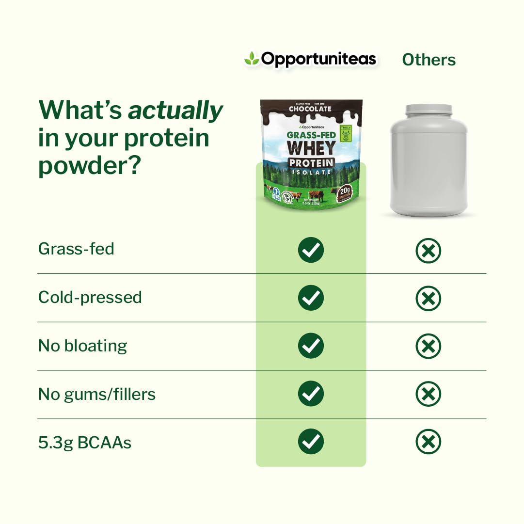 grass-fed whey protein benefits