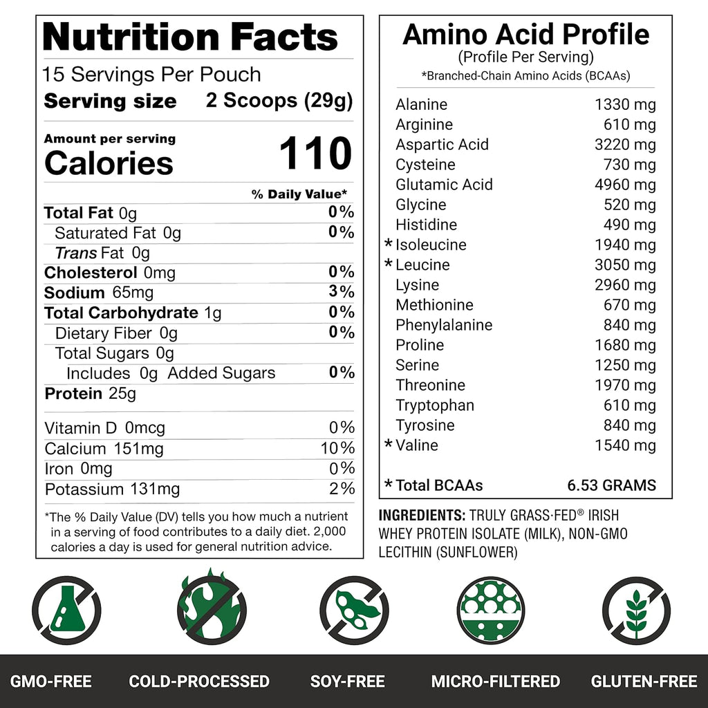 grass fed whey protein benefits