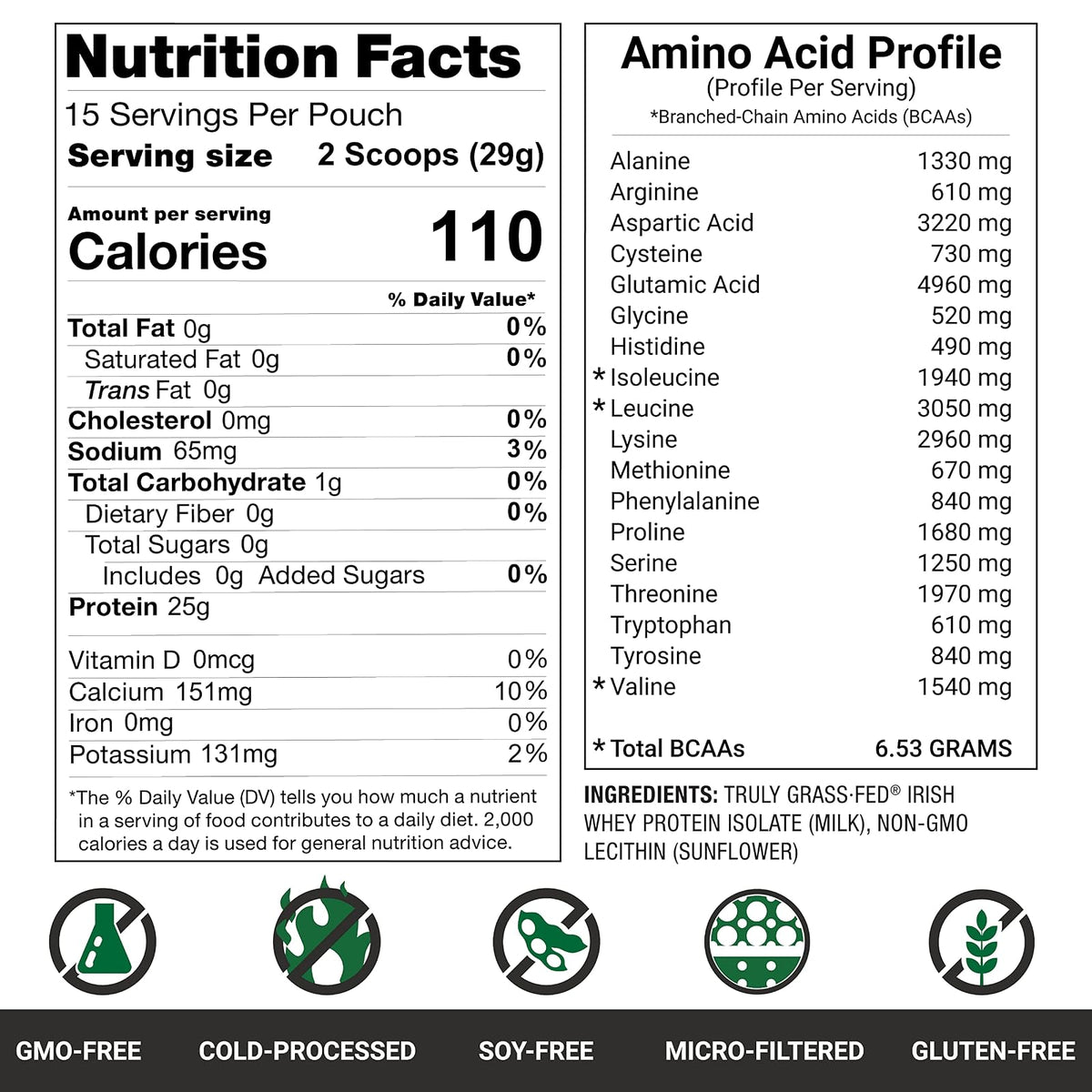 grass fed whey protein benefits