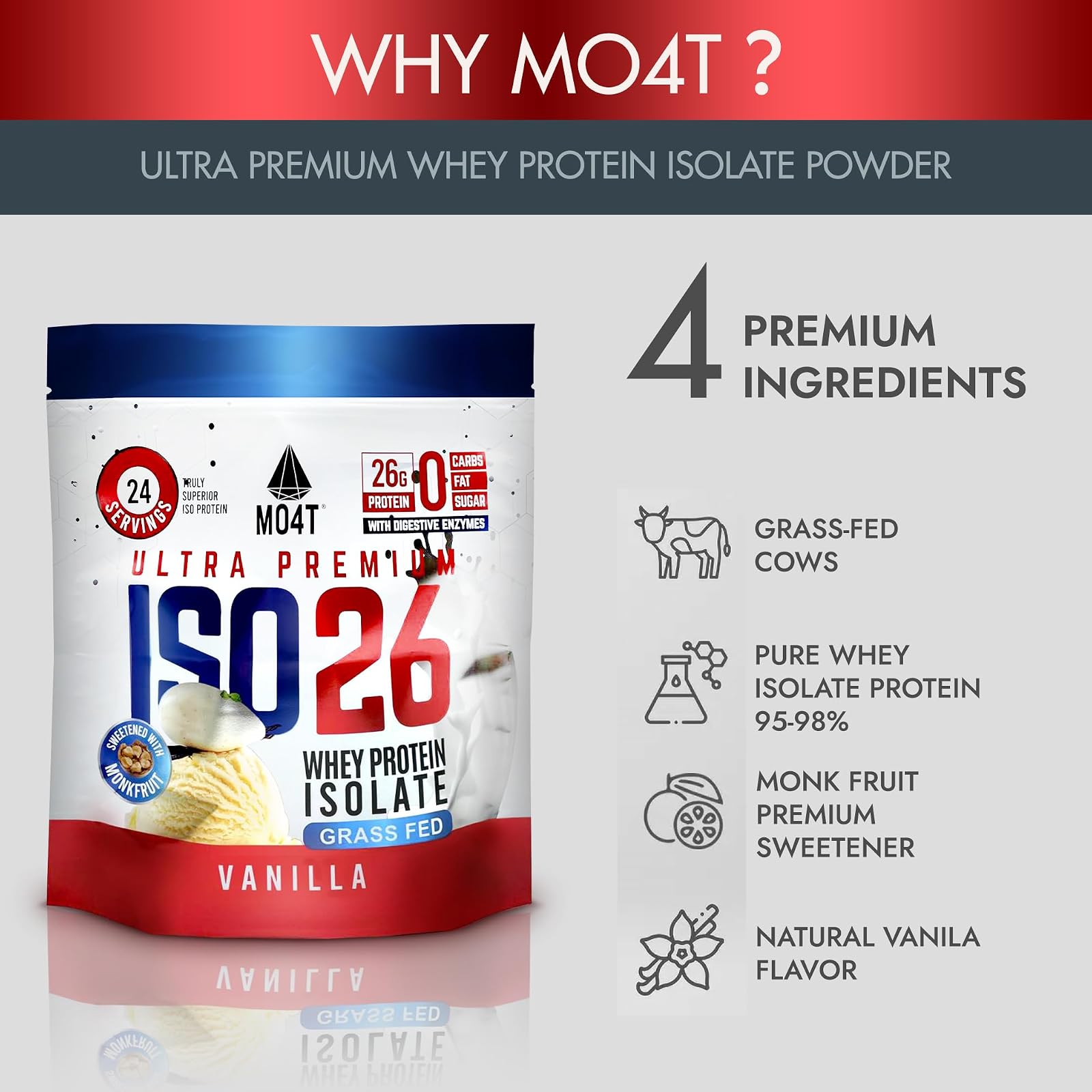 grass fed whey protein benefits