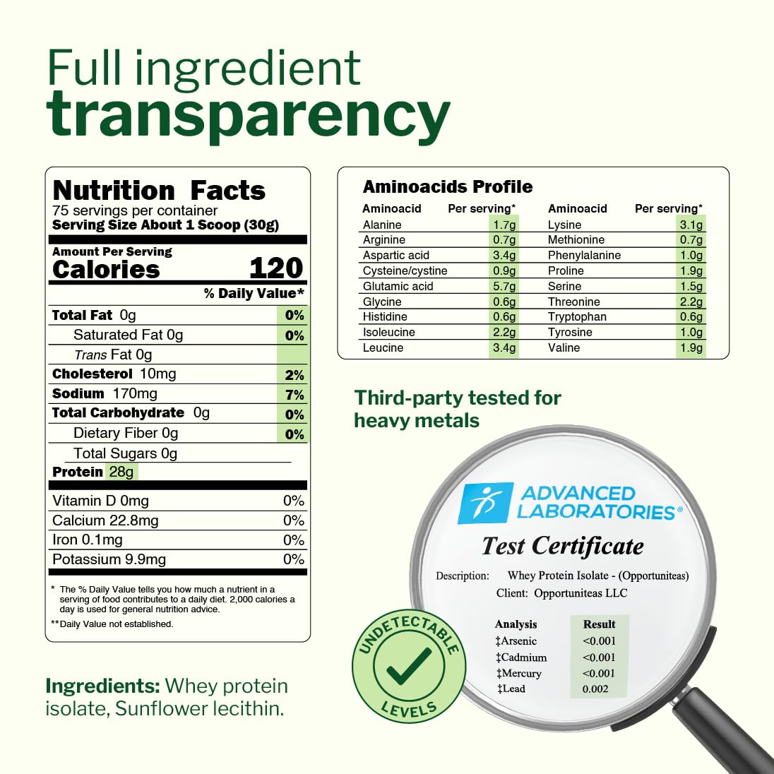 grass fed whey protein for muscle gain