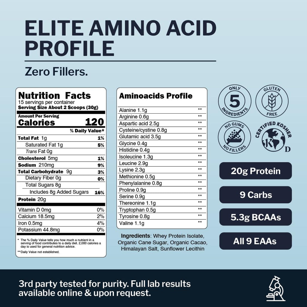 grass fed whey protein for muscle recovery