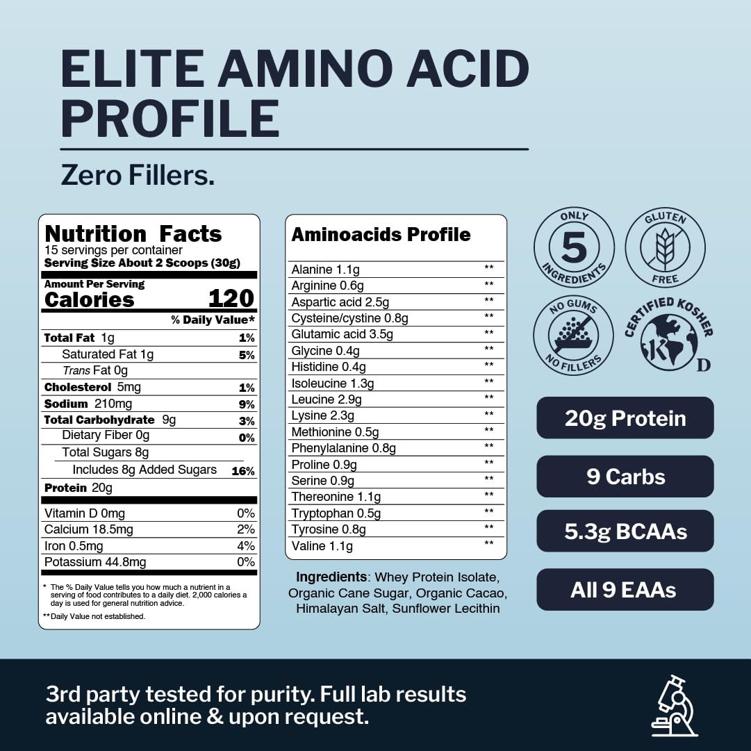 grass fed whey protein for muscle recovery