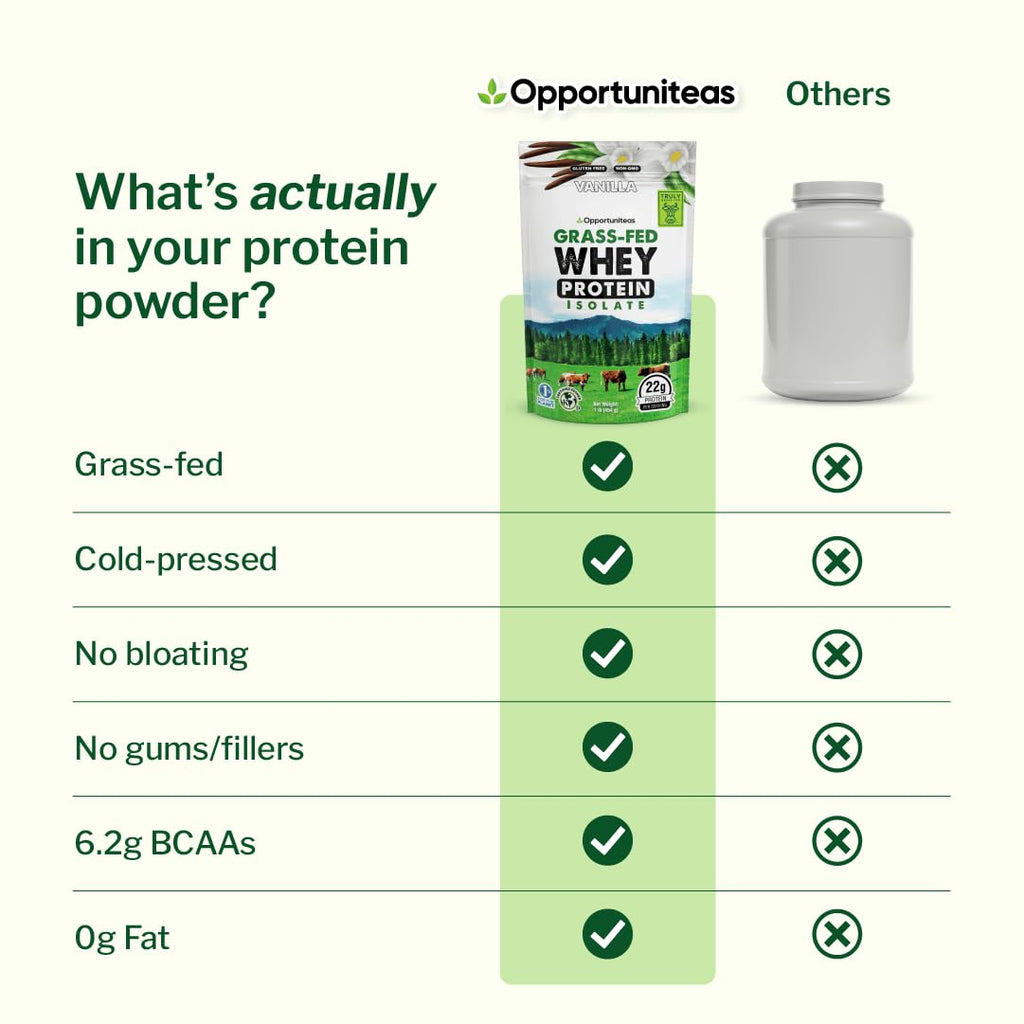 grass fed whey protein isolate benefits