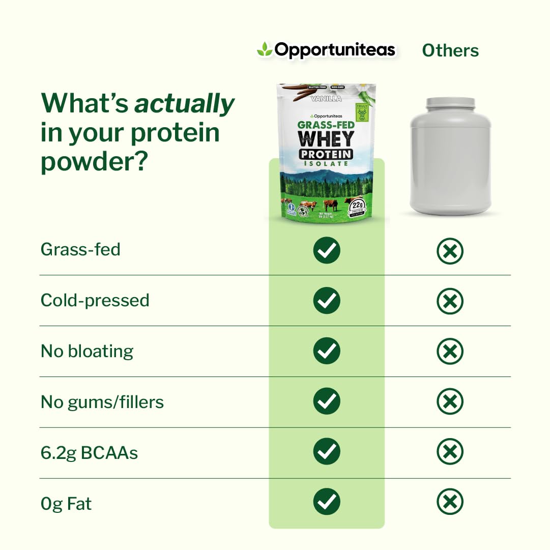 grass fed whey protein isolate