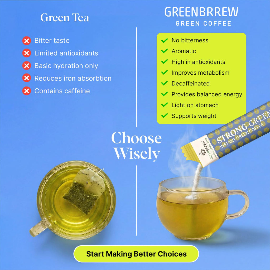 green coffee bean extract for improved focus