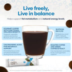 green coffee formula for weight loss