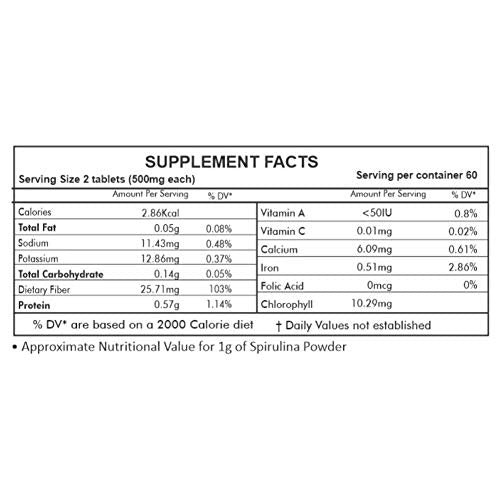 green superfood spirulina benefits
