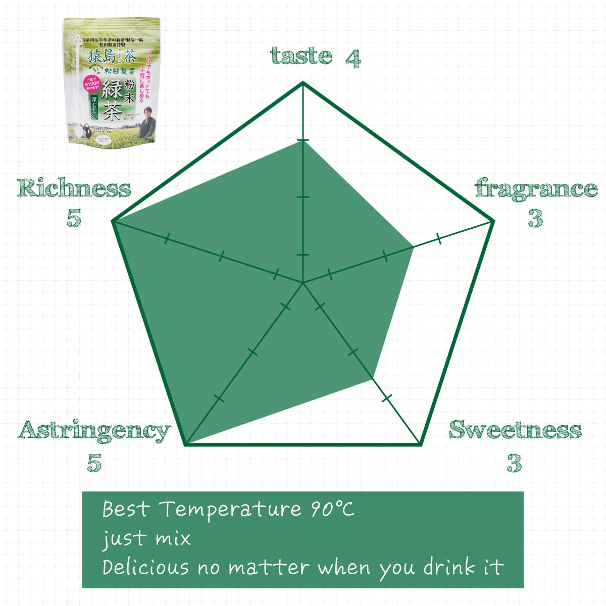 green tea caffeine content explained