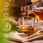 Green tea extract for detox