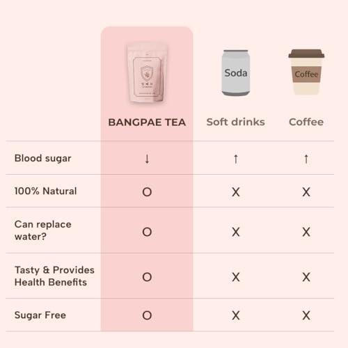green tea extract for energy