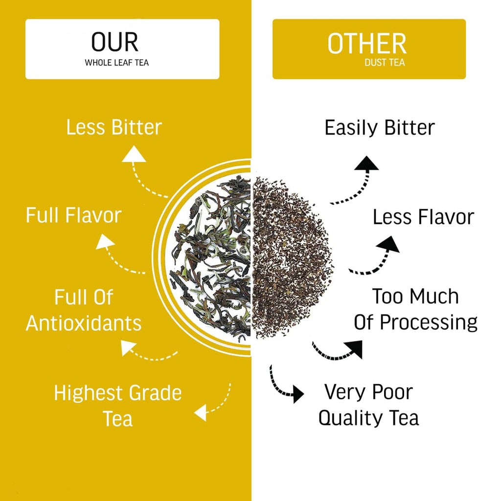 green tea extract for women