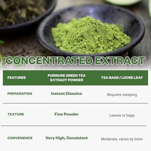 green tea extract powder for weight loss