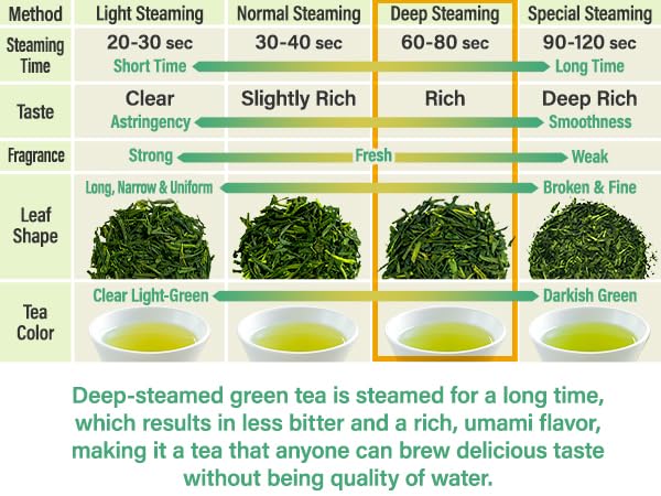 green tea for daily health boost