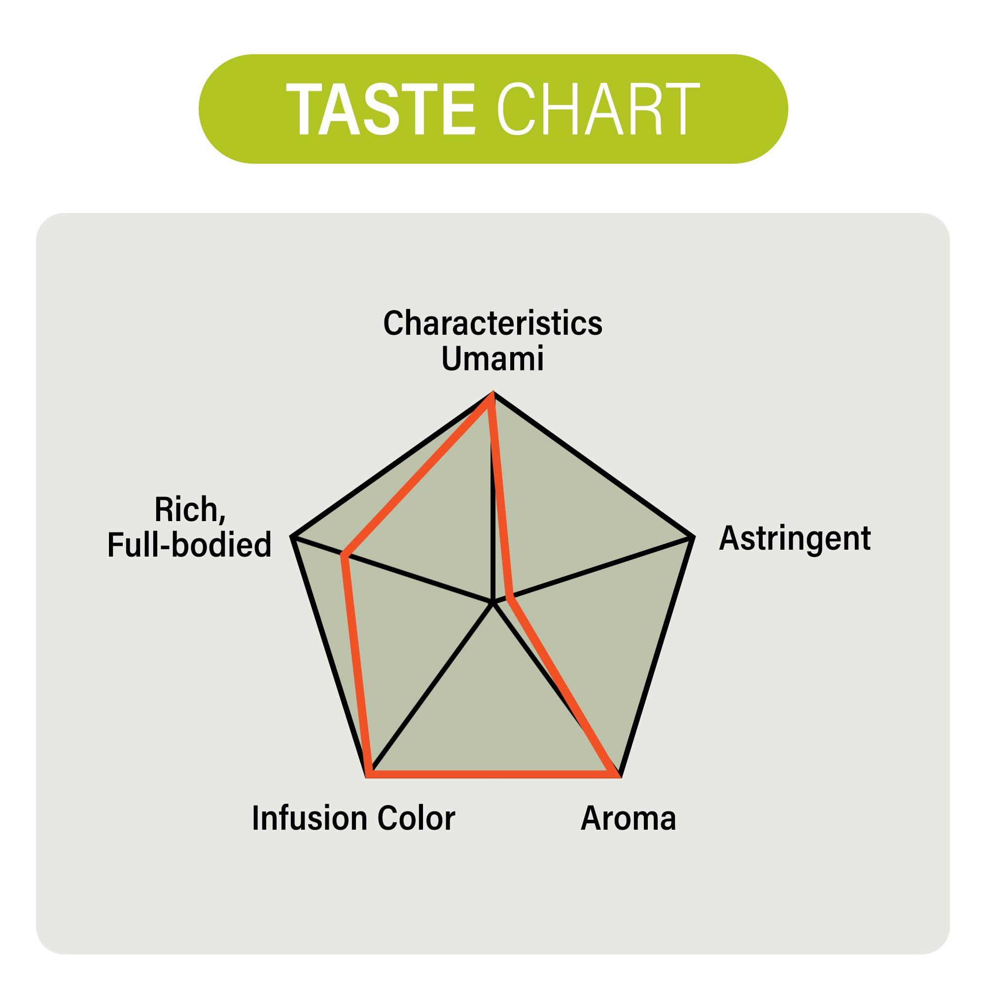 green tea for hot beverages