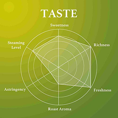 green tea for improved focus