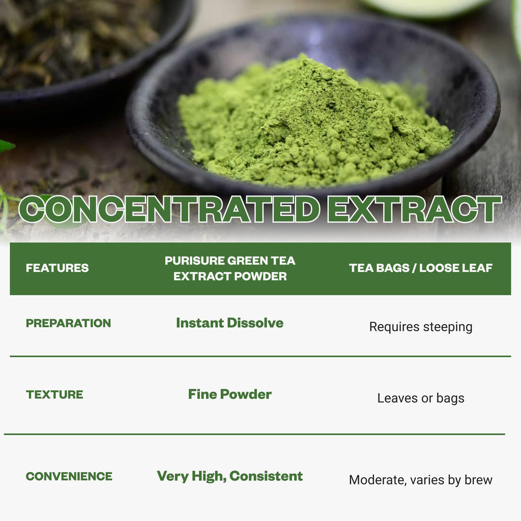 green tea powder for baking