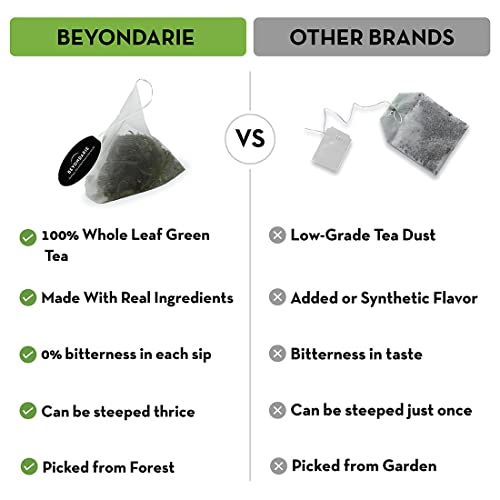green tea temperature for brewing