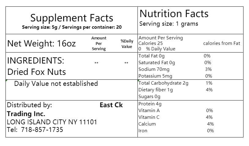 Greenlike fox nuts for energy