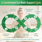 GREENPEOPLE capsules for digestive support