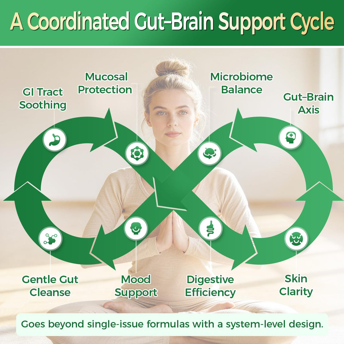 GREENPEOPLE capsules for digestive support