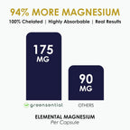 Greensential magnesium for stress relief