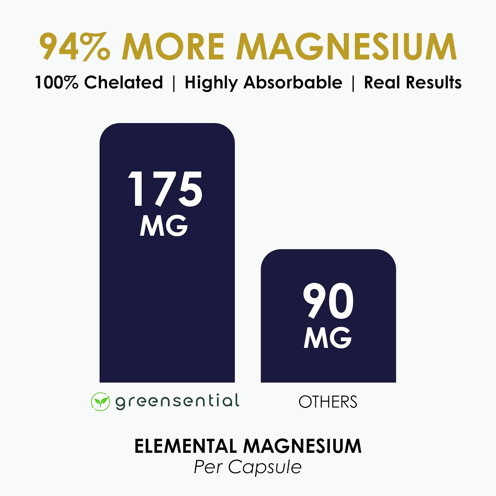 Greensential magnesium for stress relief