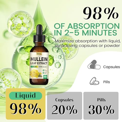 Grevol drops for soothing throat discomfort