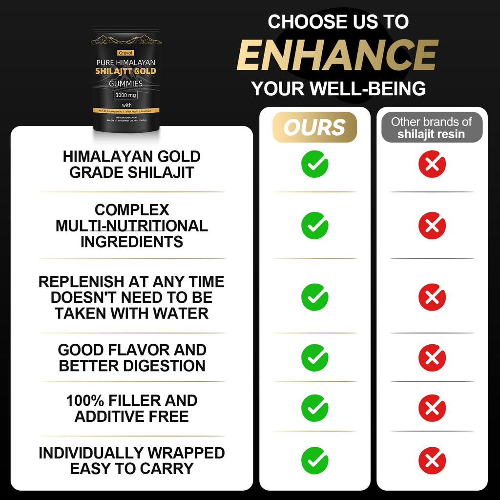 Grevol shilajit resin for stress relief