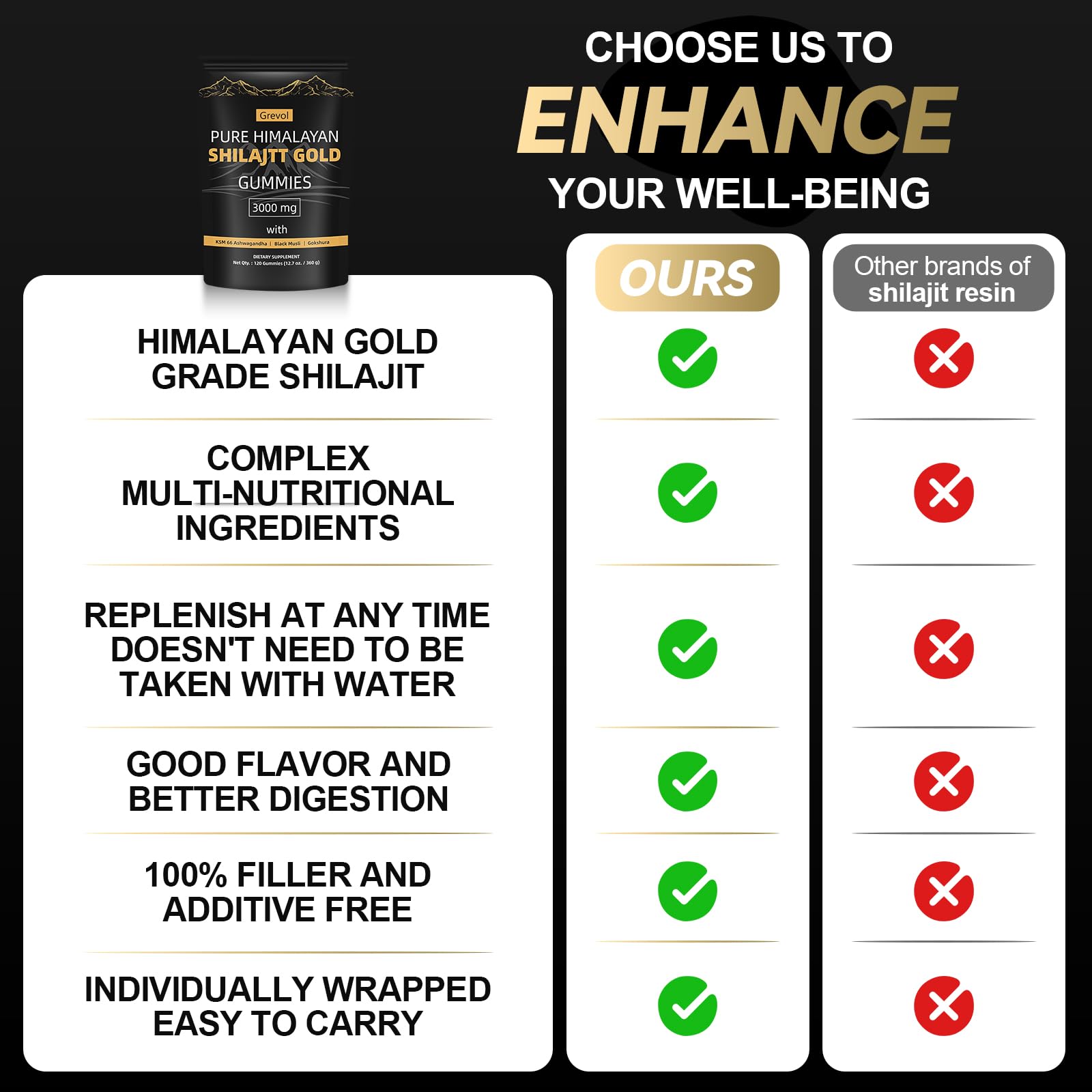 Grevol shilajit resin for stress relief