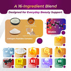 GriMed biotin for energy boost
