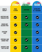 GRINDS endurance nutrition sampler pouches