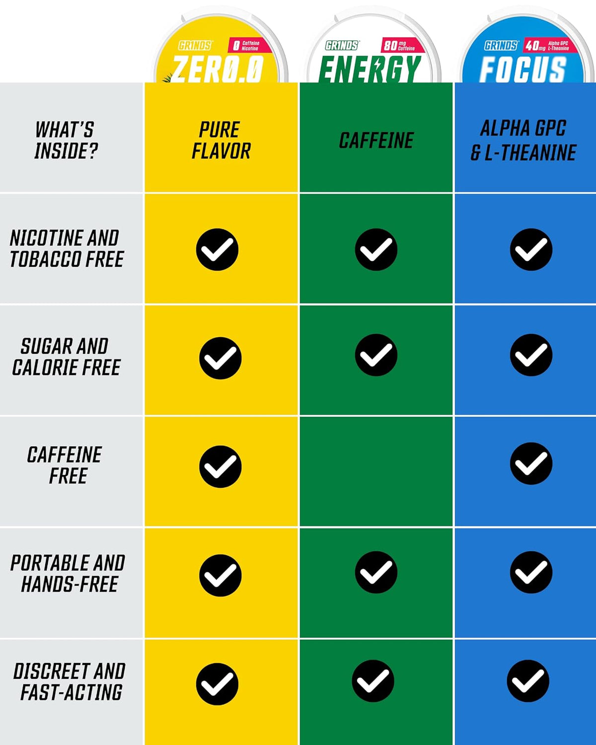GRINDS endurance nutrition sampler pouches