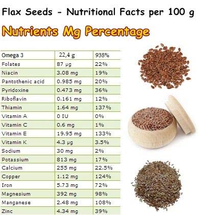 ground flaxseed for weight management