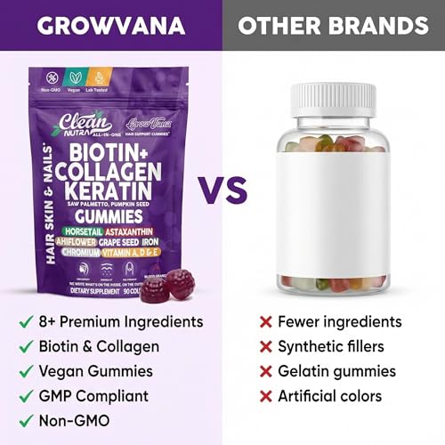 GrowVana biotin gummies with essential nutrients