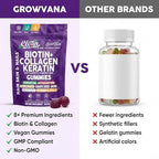 GrowVana biotin gummies with essential nutrients