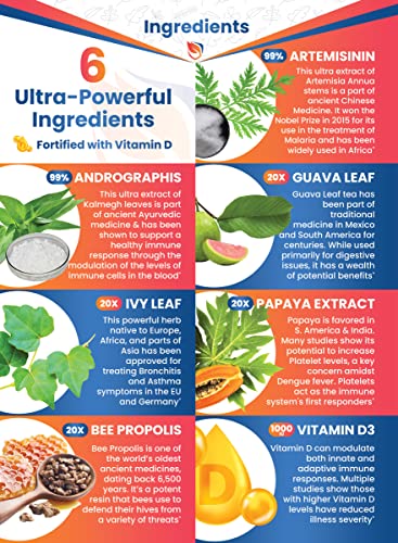 Guava leaf antioxidant properties