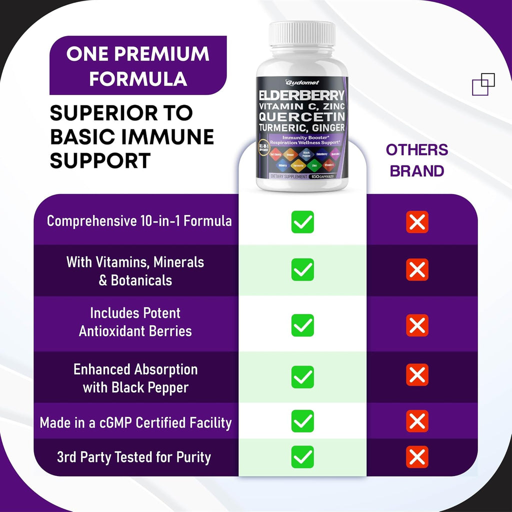 GUDOMET elderberry capsules for wellness