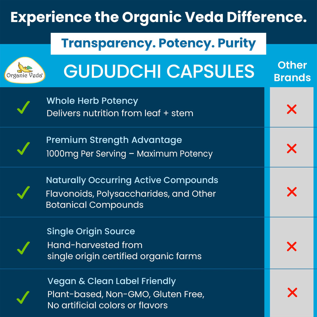 guduchi capsules for natural vitality