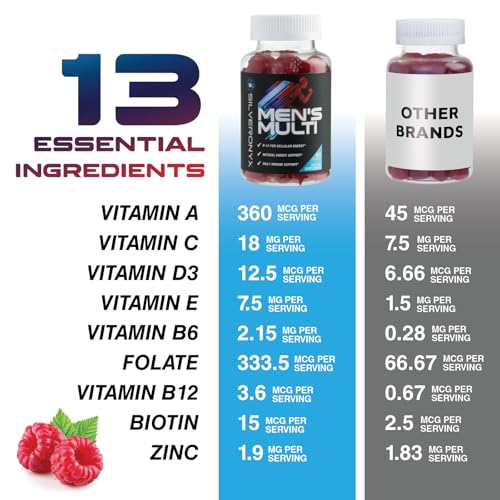 Gummies for enhanced mental clarity
