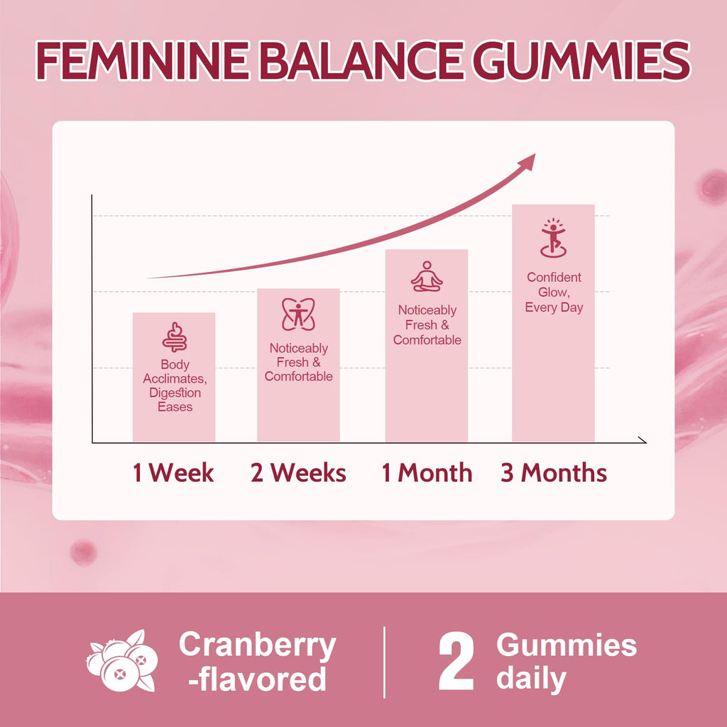 Gummies for gut health improvement