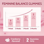 Gummies for gut health improvement