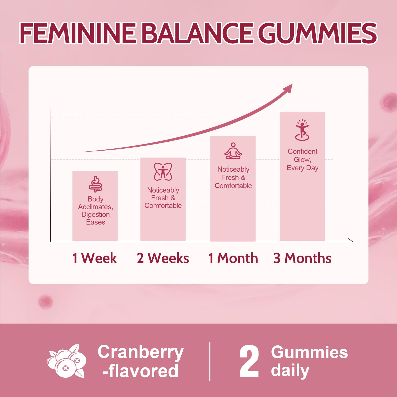 Gummies for gut health improvement