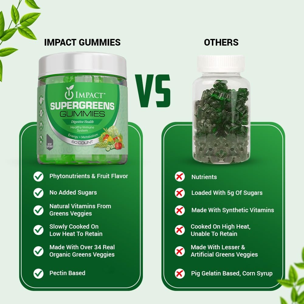 Gummies for improved gut function